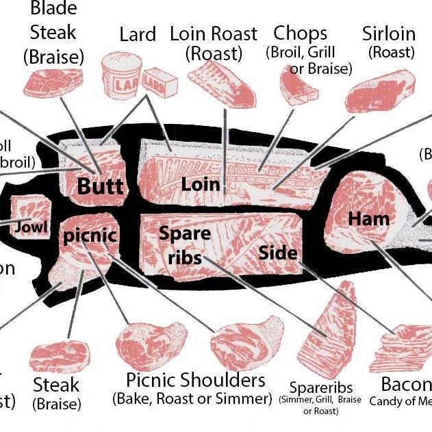 Whole Pasture Raised Pork Reservation | ParKelm Farm, LLC